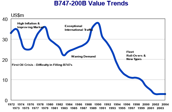Master Appraisers Consider Inflationary Pressures on Used Values ...