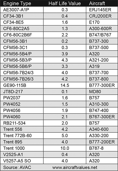 A320 and B737 Engine Values Stable At Moment Despite CFM Annoucement ...