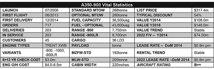 Values Strong As Engines Continue to Turn - Aircraft Value News