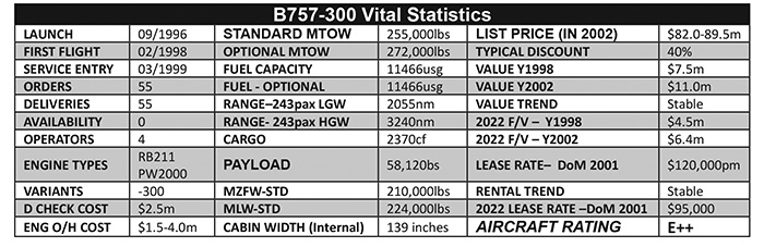 Prices of B757-300 May Be Higher Than Values - Aircraft Value News